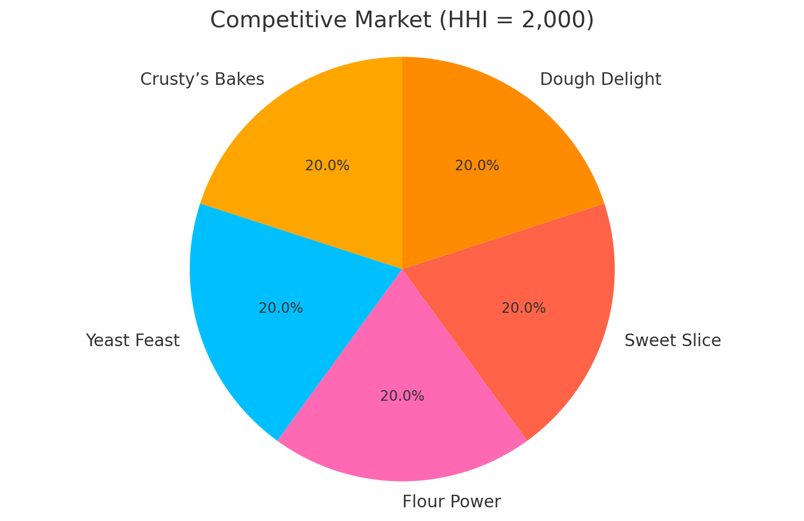 Herfindahl-Hirschman Index: The competition meter - 1000whats